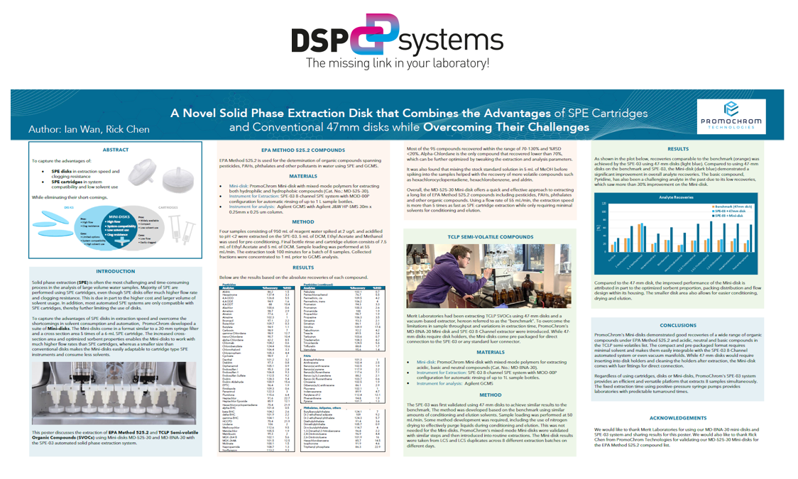 SPE-03 Novel Disks: Pesticides, PAHs, PCBs and more | PromoChrom ...