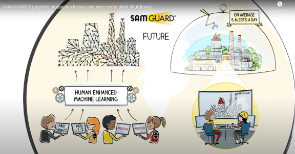 SAM GUARD®: nut Digital Twin