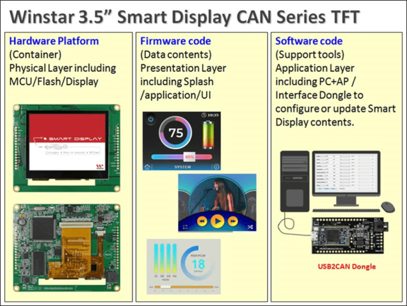 Winstar 3.5″ Smart Display CAN TFT Series - FHI, federatie van technologiebranches